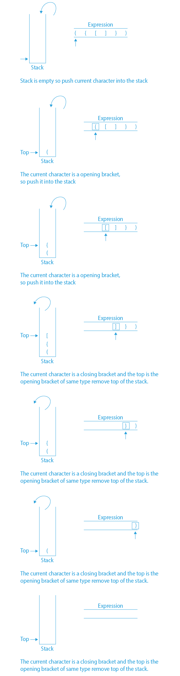 Check for Balanced Parentheses in an Expression | Stacks