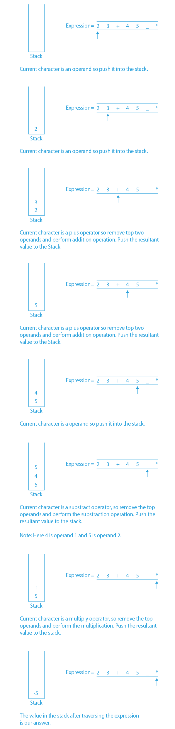 Arithmetic Expression Evaluation | PrepBytes Blog