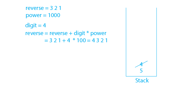  Reverse A Number Using Stack Stacks PrepBytes Blog
