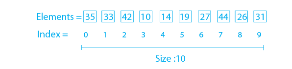 Array: Functions and Operations