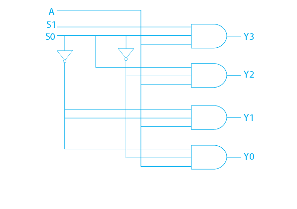 What is Demultiplexer?