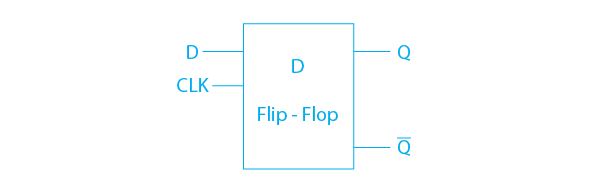 D Flip Flop Truth Table
