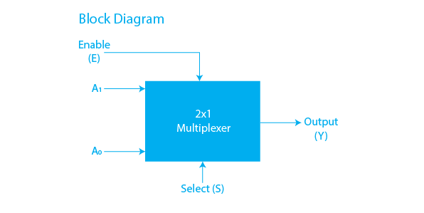 Multiplexer in Digital Electronics