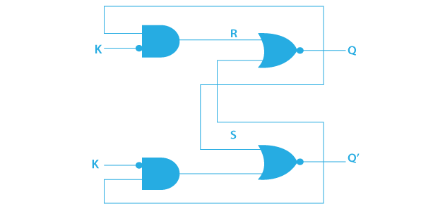 Latch in Digital Electronics