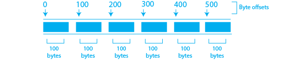 Random Access File in C