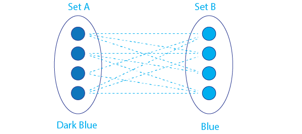 Bipartite Graph