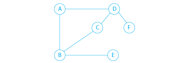 Bipartite Graph