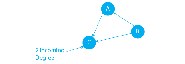 Applications of Graphs in Data Structures