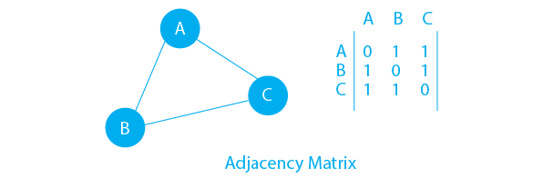 Applications of Graphs in Data Structures