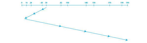 Disk Scheduling Algorithms in OS