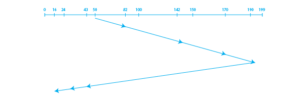 Disk Scheduling Algorithms in OS