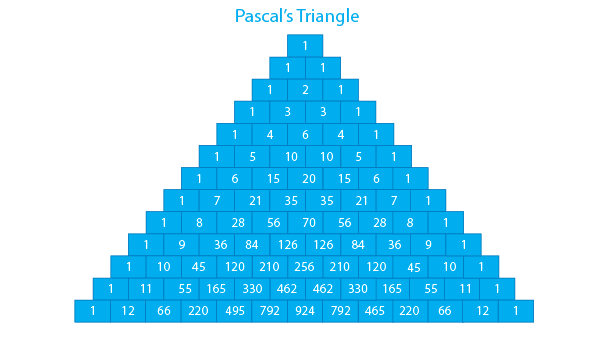 Pascal Triangle Program in C