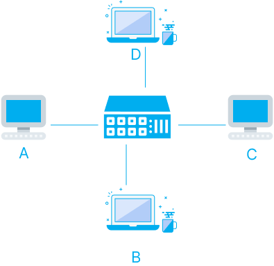 Hub in Computer Network