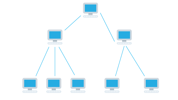 Topology in Computer Network