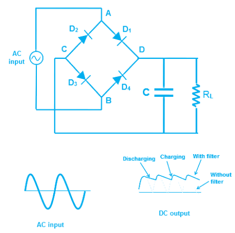 Full Wave Rectifier | Types of Full Wave Rectifier