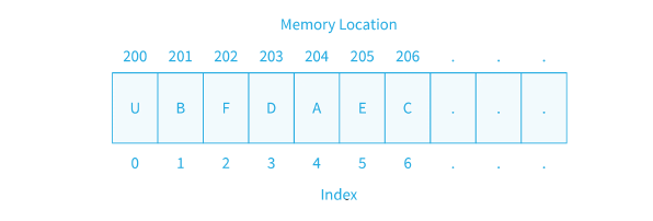 Difference between Primitive and Non Primitive Data Structure