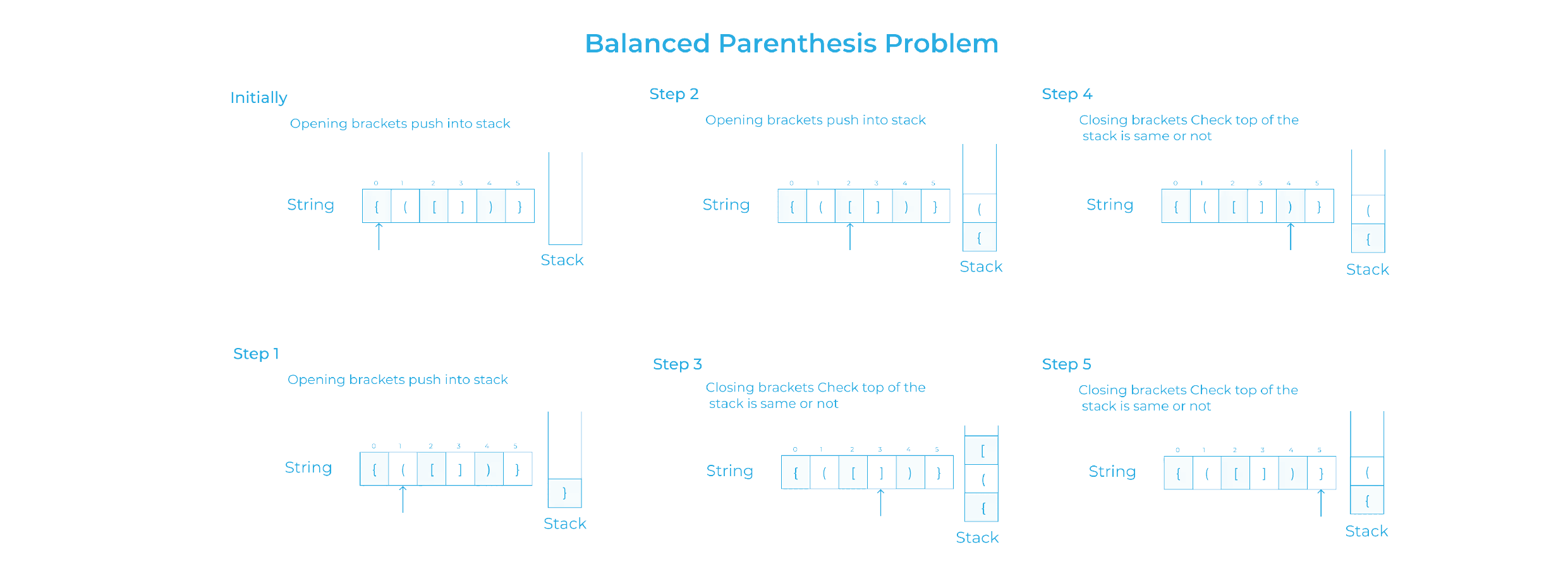 Check the Balance of Parenthesis in C