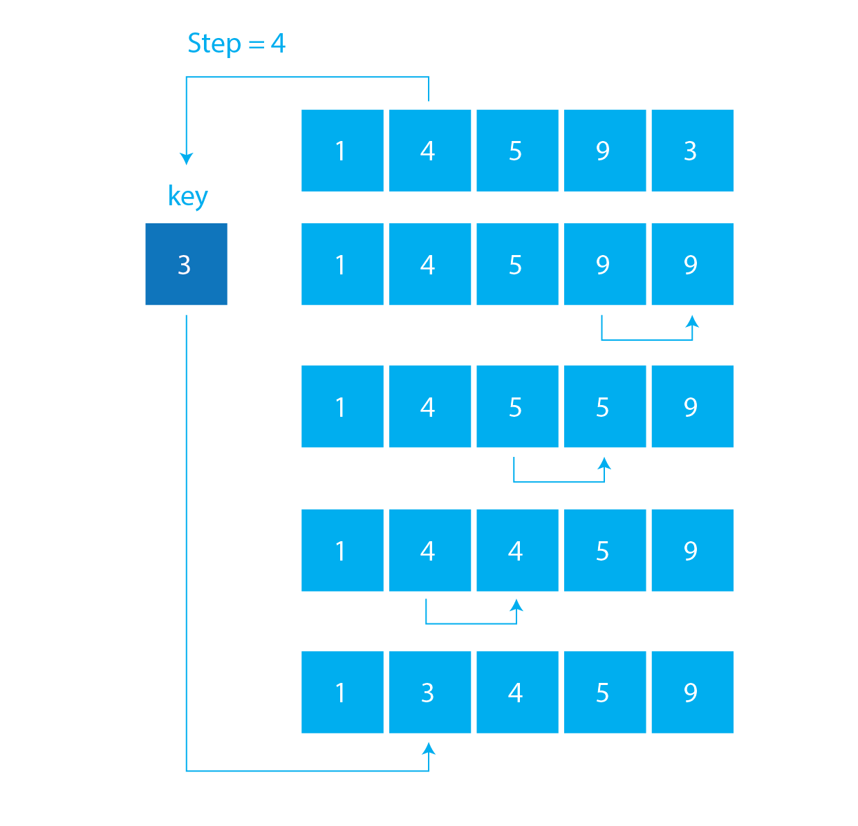 Insertion Sort in Java