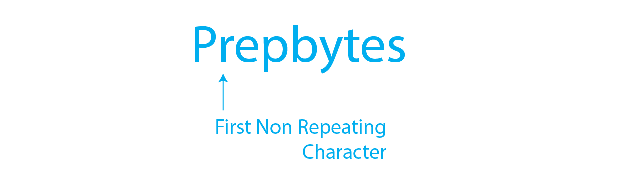 Find Non-Repeating Characters In a String In Java