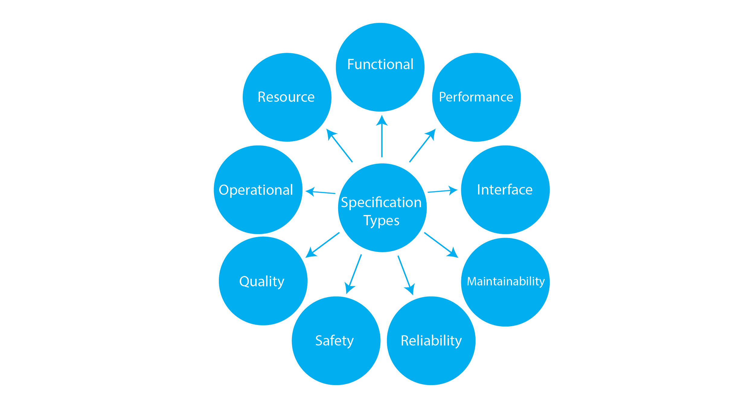 Software Requirement Specification