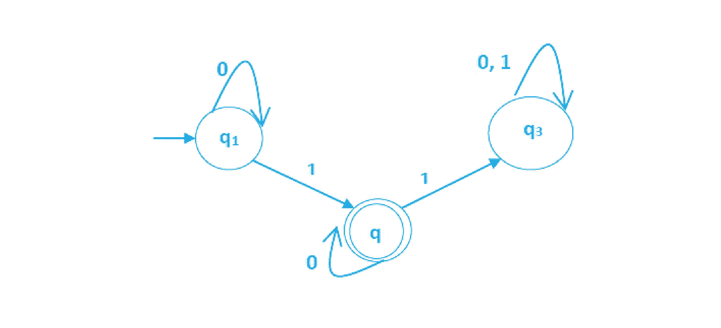 Arden's Theorem in TOC