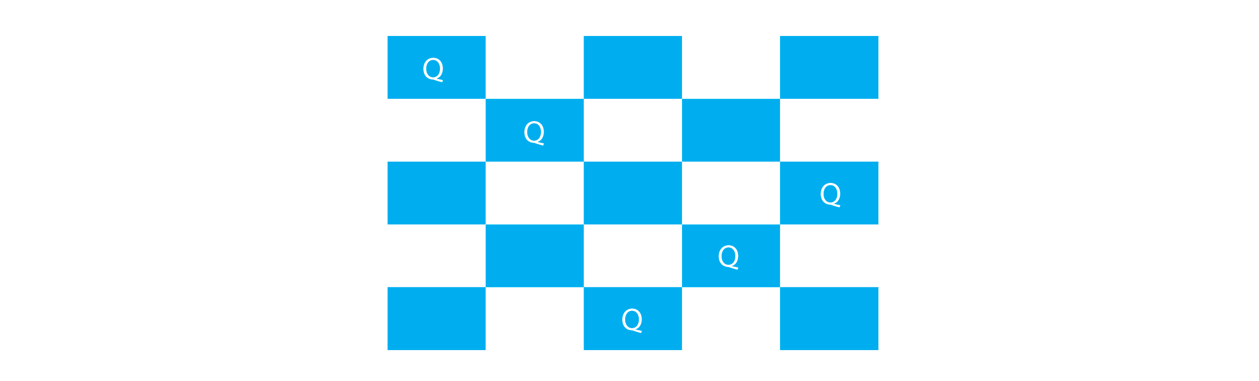 Backtracking Algorithm with Example