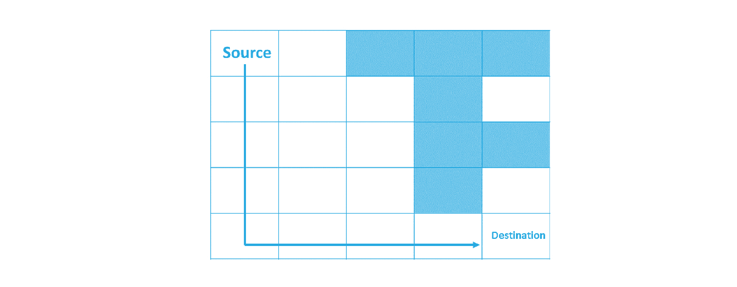 Backtracking Algorithm with Example