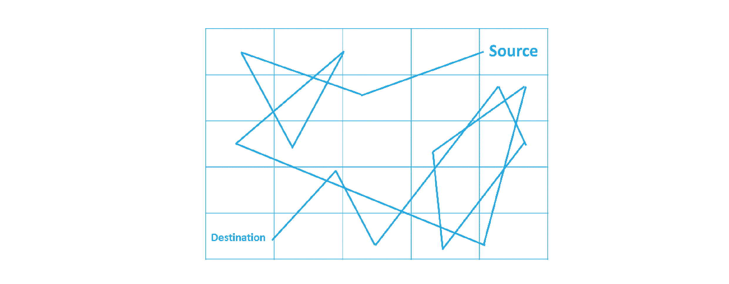 Backtracking Algorithm with Example