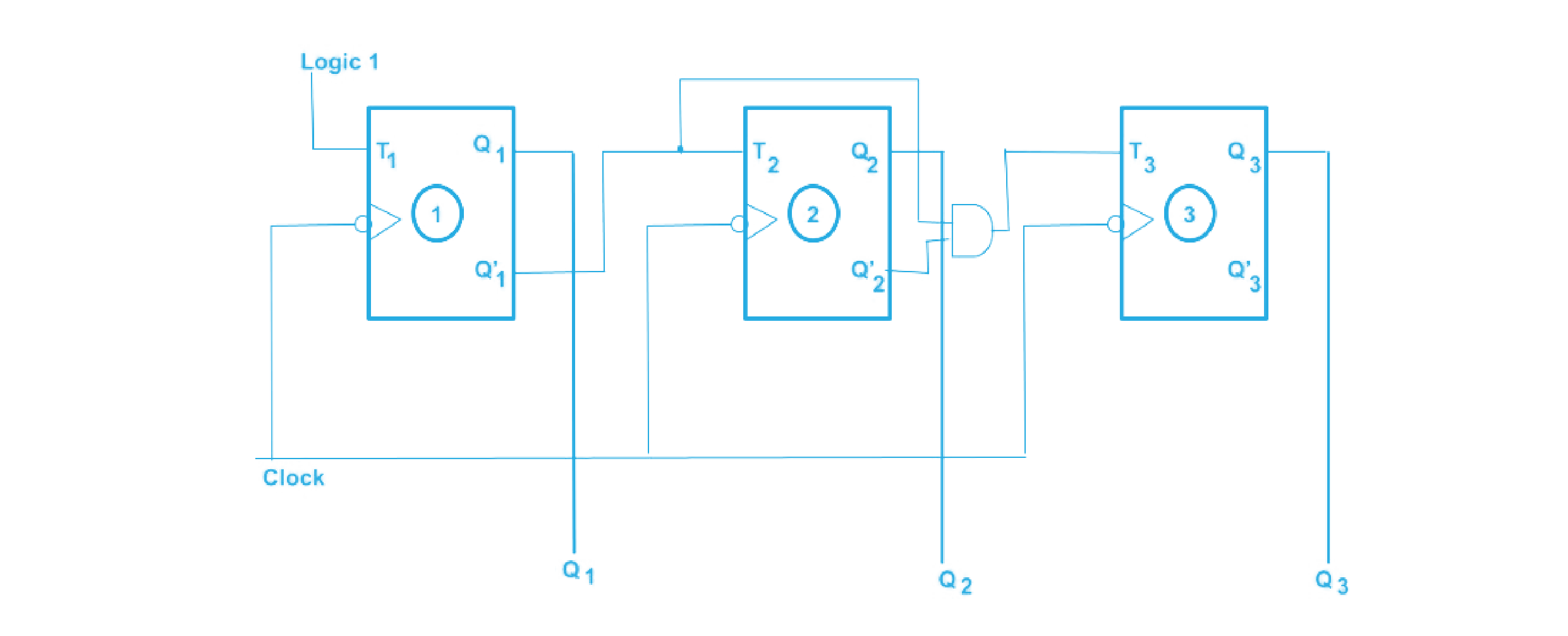 3 bit synchronous Down Counter