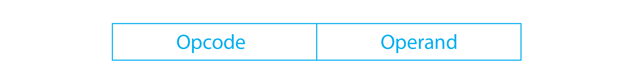 Addressing Modes In Computer Architecture