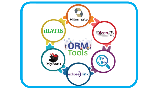 What is the ORM Tool In Java